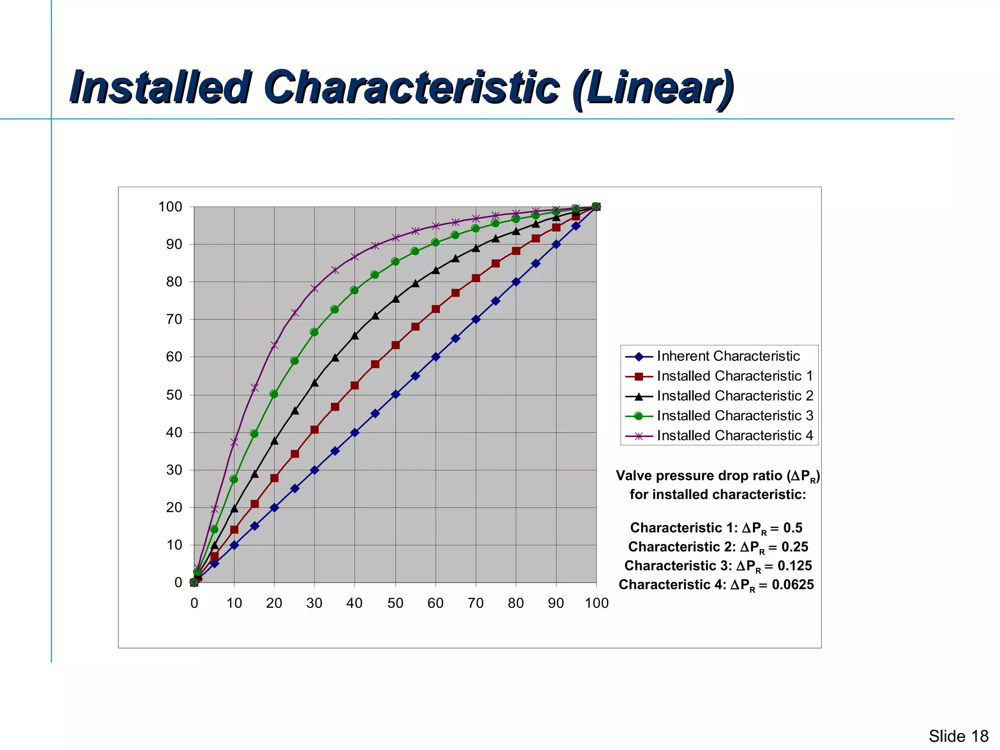 PID Control of Valve Sticktion and Backlash - Greg McMillan Deminar ...