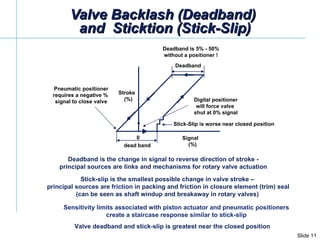 PID Control of Valve Sticktion and Backlash - Greg McMillan Deminar ...