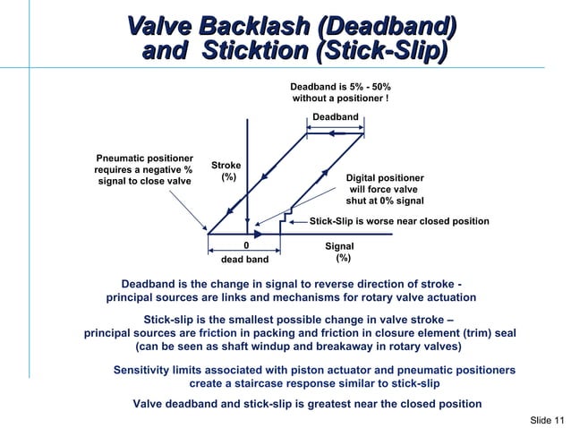 PID Control of Valve Sticktion and Backlash - Greg McMillan Deminar ...
