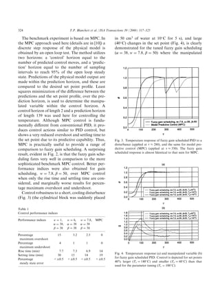 PID gain scheduling using fuzzy logic | PDF