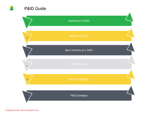 Pid guide | PPT