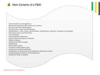 Pid guide | PPT