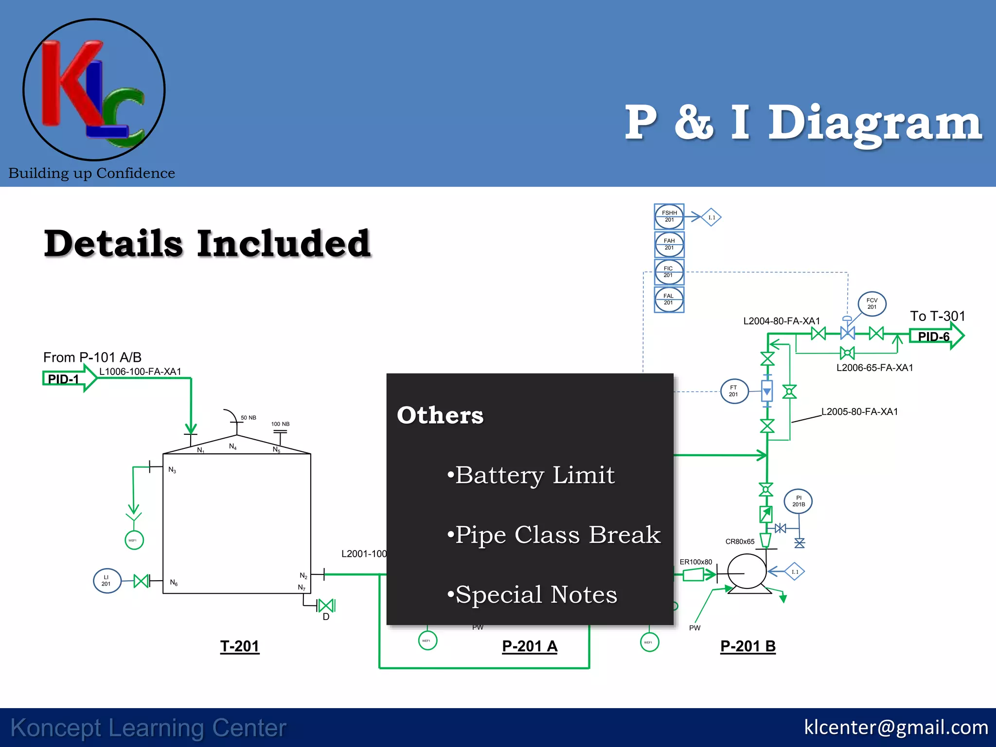 Piping & Instrument Diagram | PPSX