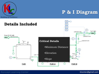 Piping & Instrument Diagram | PPSX