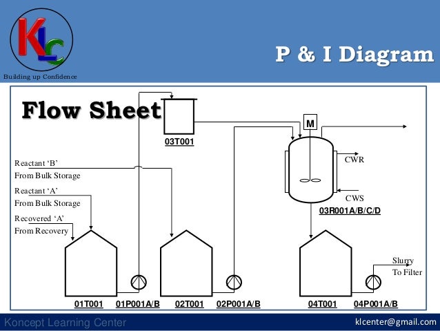 Piping & Instrument Diagram