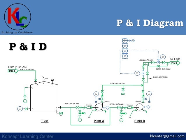 Piping & Instrument Diagram