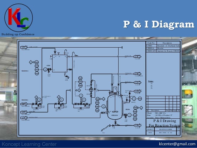 Piping & Instrument Diagram