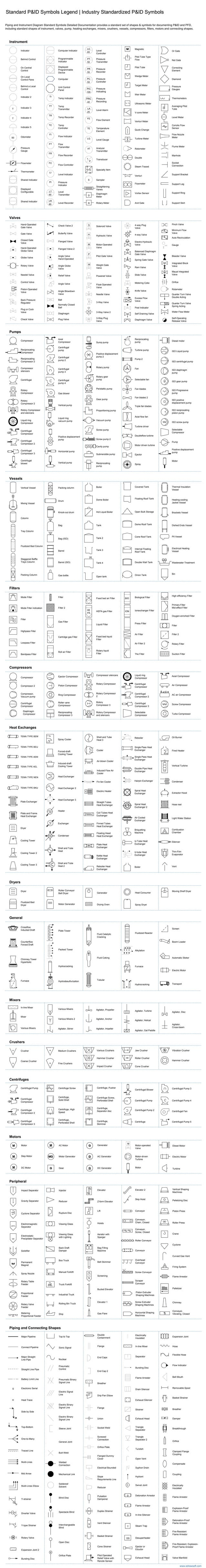 Pid symbols | PDF | Home Appliances | Home & Garden