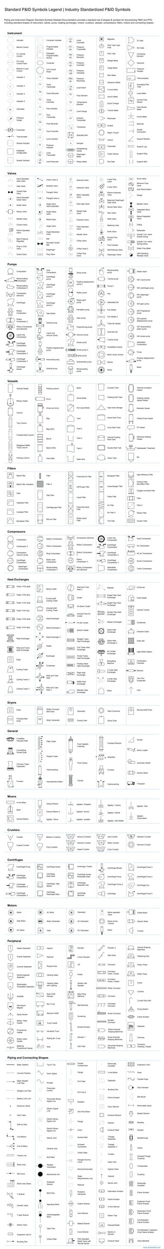 Damper Symbol Pandid