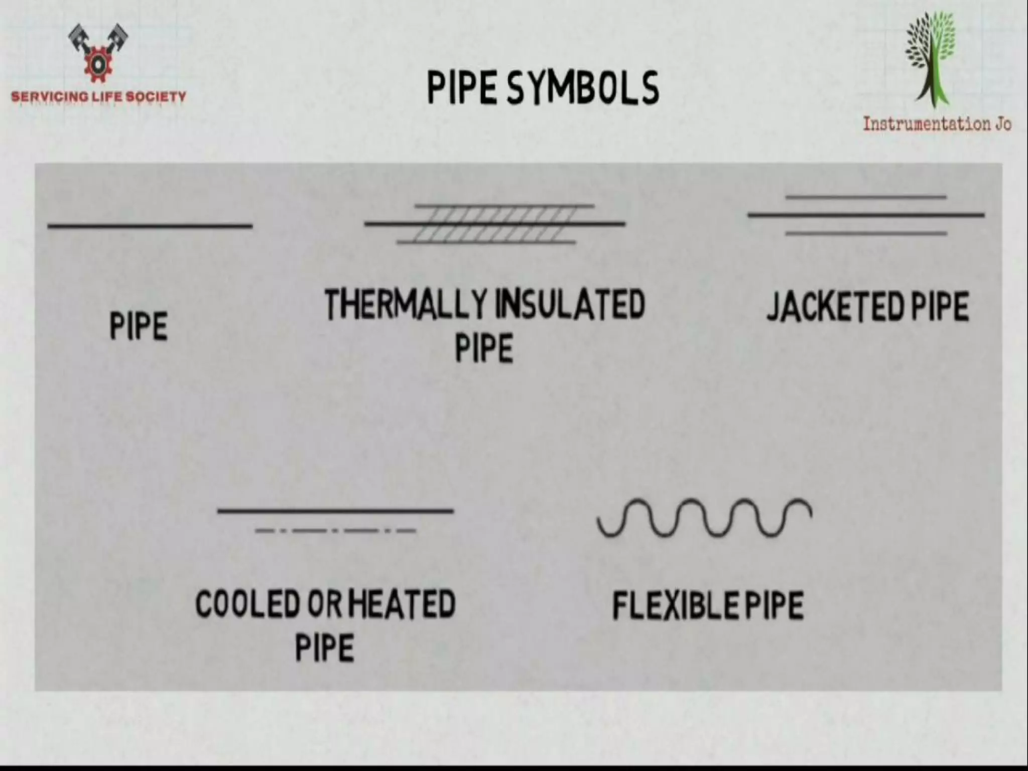 P & ID - Symbols and Its Abbreviation | PPTX