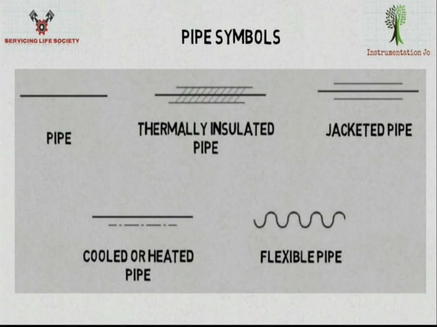 P & ID - Symbols and Its Abbreviation | PPTX | Mechanical and ...