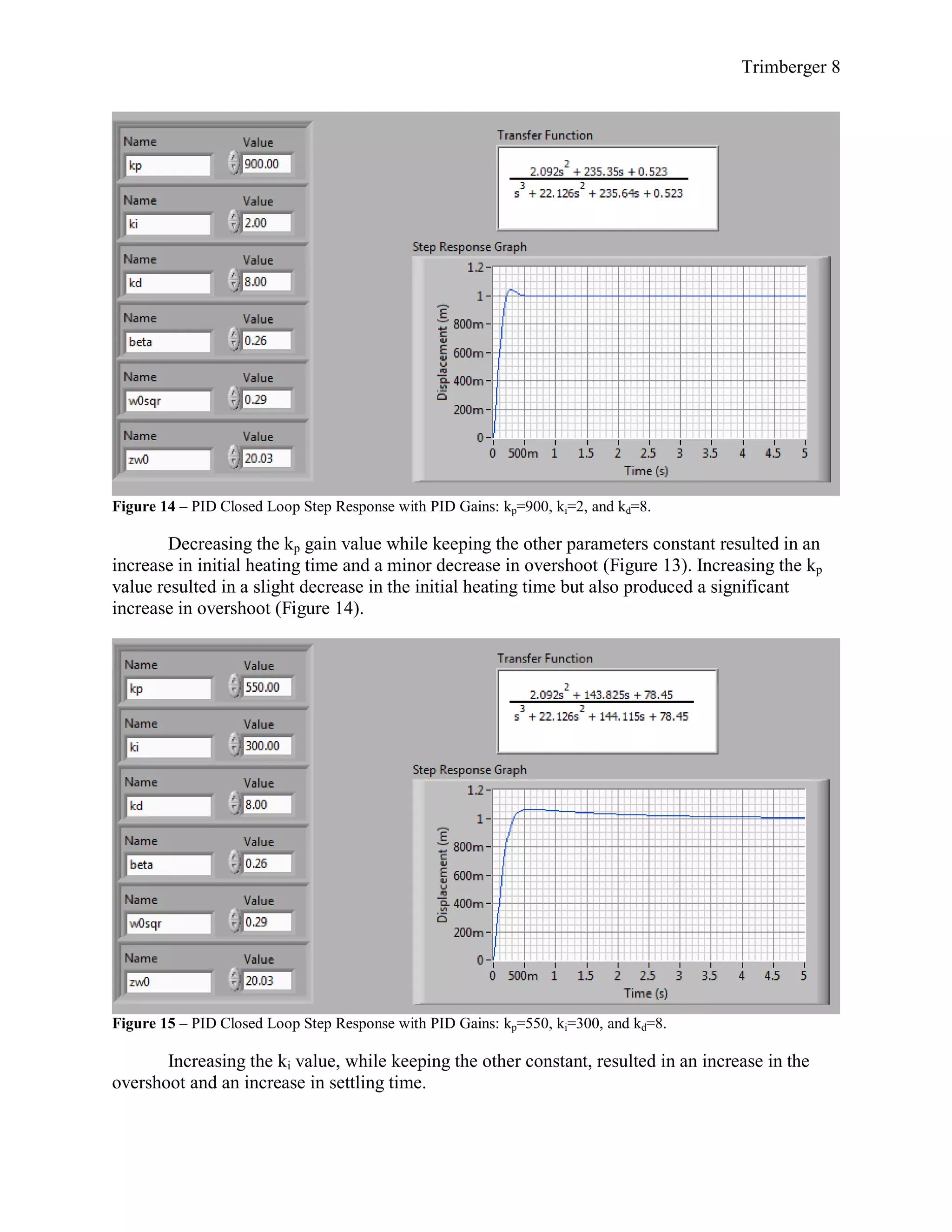 PID Temperature Controller | PDF | Consumer Electronics | Technology ...