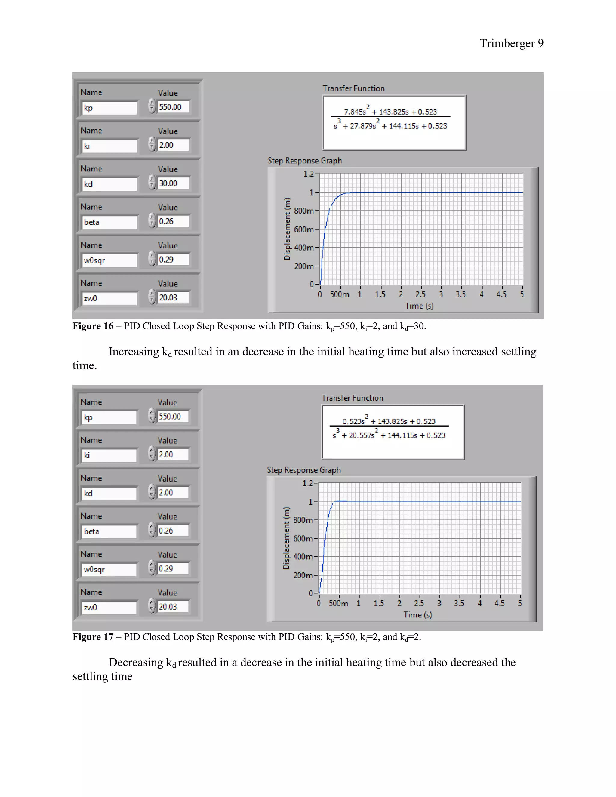 PID Temperature Controller | PDF | Consumer Electronics | Technology ...