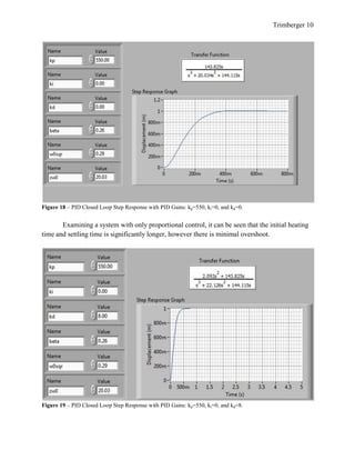 PID Temperature Controller | PDF