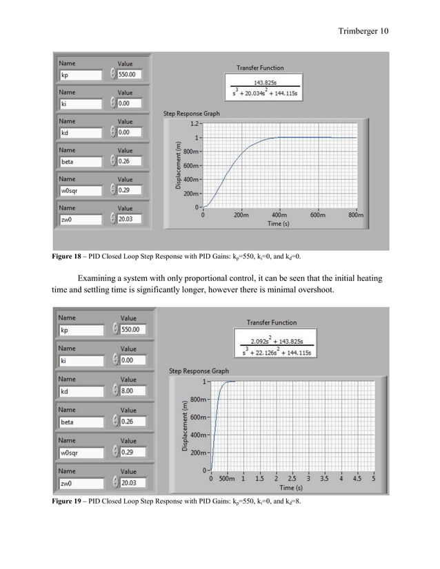 PID Temperature Controller | PDF | Consumer Electronics | Technology ...