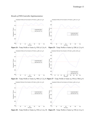 PID Temperature Controller | PDF