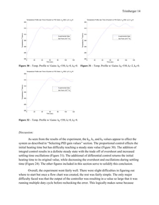 PID Temperature Controller | PDF