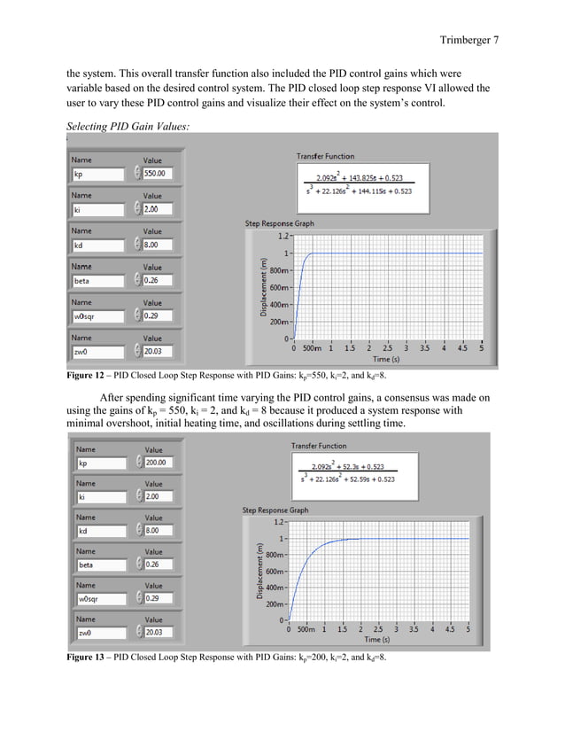 PID Temperature Controller | PDF | Consumer Electronics | Technology ...