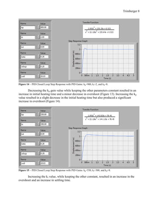 PID Temperature Controller | PDF