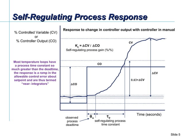 Pid Tuning For Near Integrating Processes Greg Mcmillan Deminar