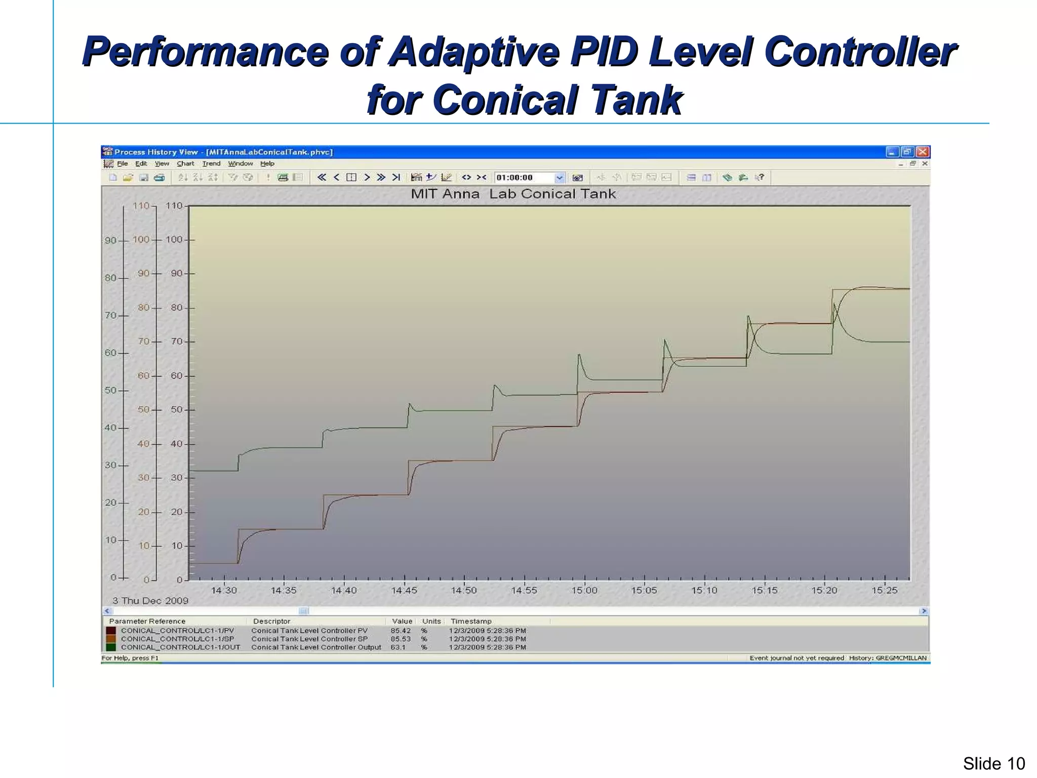 PID Tuning for Self Regulating Processes - Greg McMillan Deminar | PPT