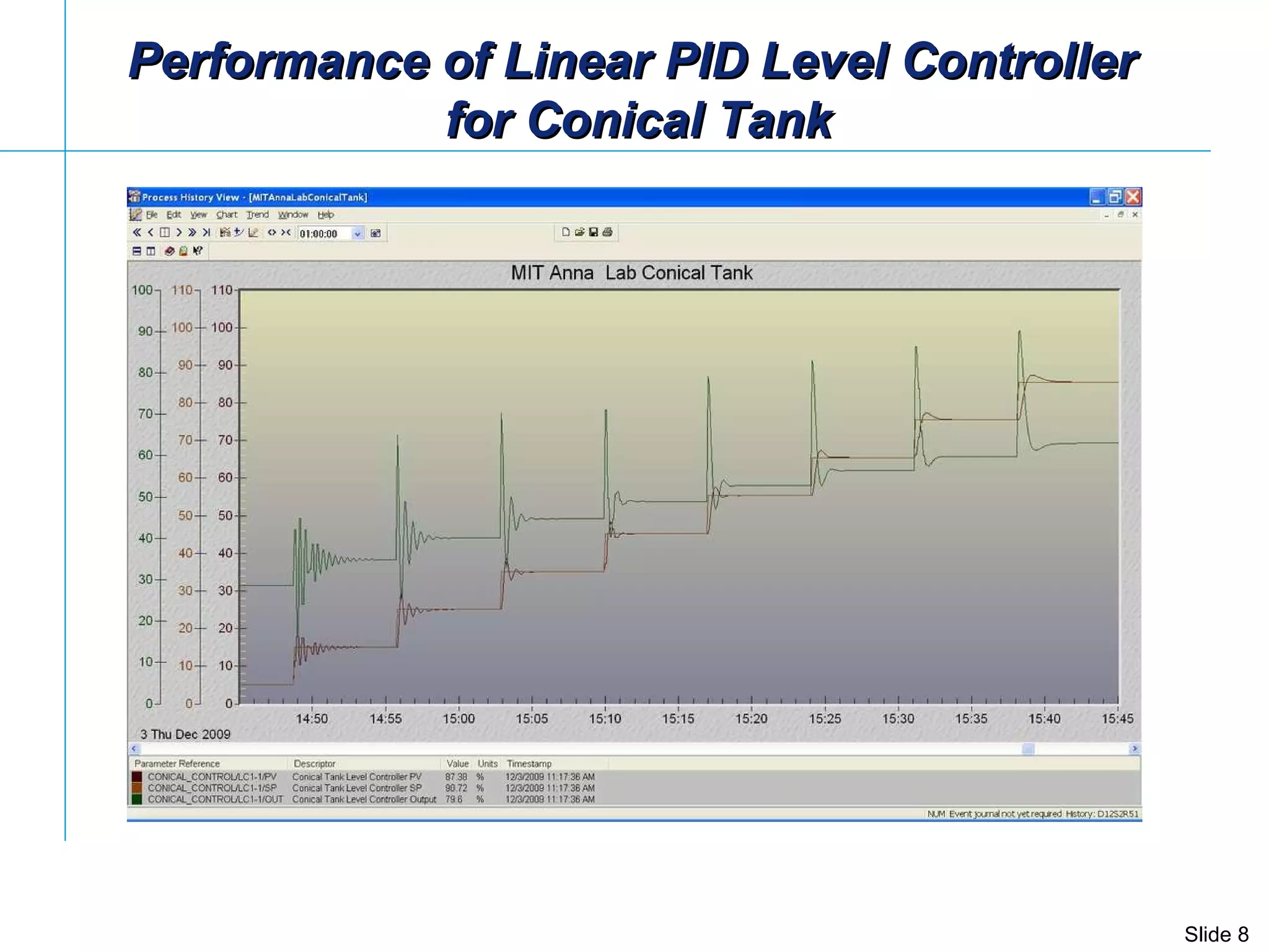 PID Tuning for Self Regulating Processes - Greg McMillan Deminar | PPT