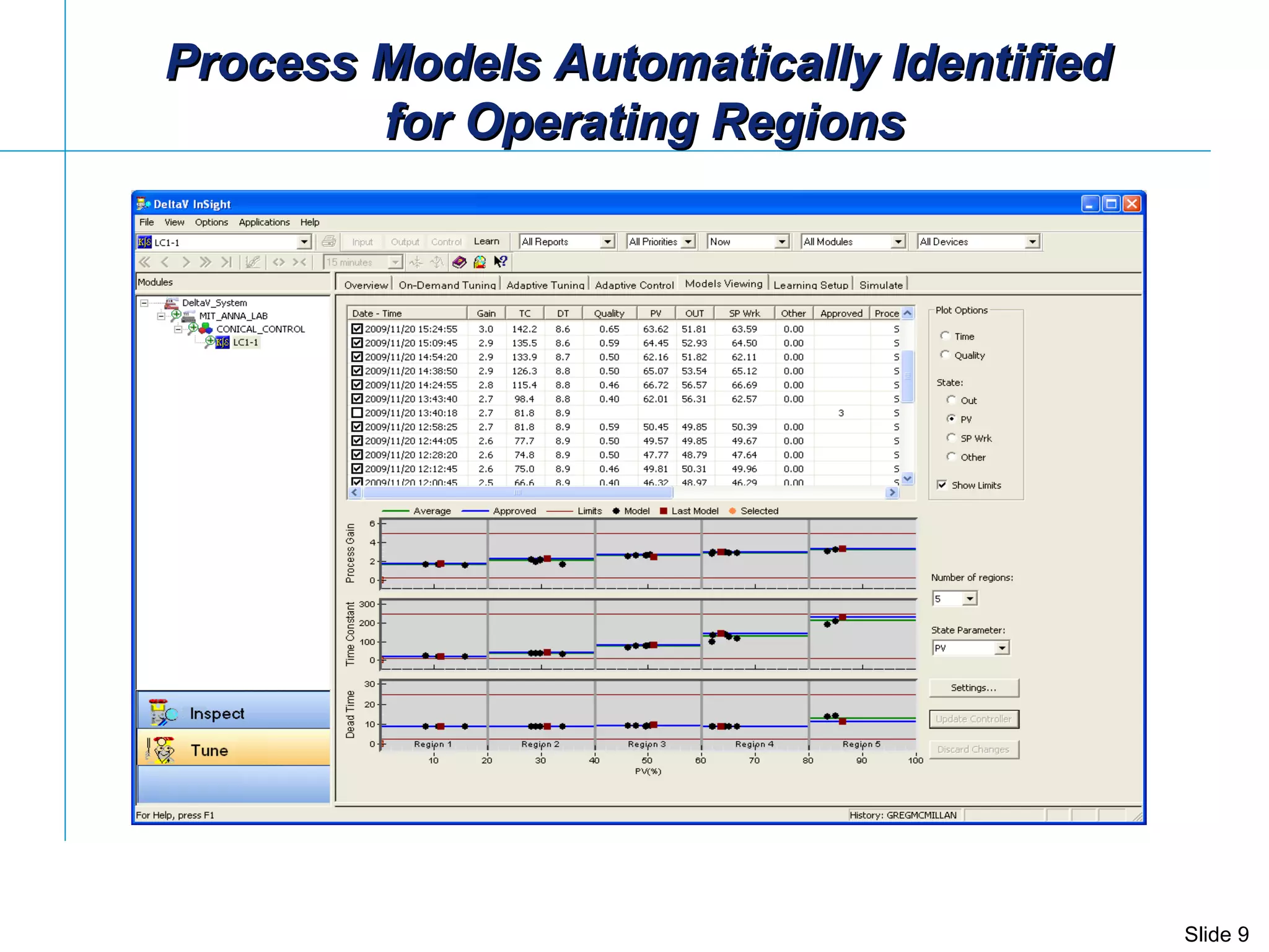 PID Tuning for Self Regulating Processes - Greg McMillan Deminar | PPT