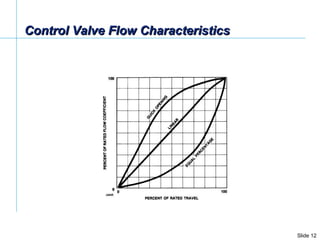 PID Tuning for Self Regulating Processes - Greg McMillan Deminar | PPT