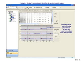 PID Tuning for Self Regulating Processes - Greg McMillan Deminar | PPT