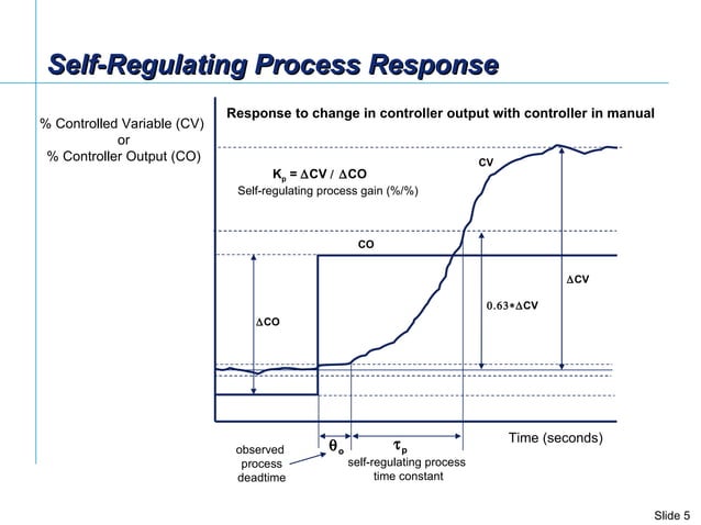 PID Tuning for Self Regulating Processes - Greg McMillan Deminar | PPT