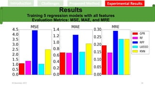 ICCES 2017 - Crowd Density Estimation Method using Regression Analysis | PDF