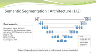 Automatic Skin Lesion Segmentation and Melanoma Detection: Transfer Learning approach with U-Net ...