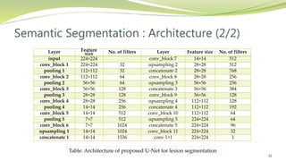 Automatic Skin Lesion Segmentation and Melanoma Detection: Transfer Learning approach with U-Net ...