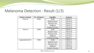 Automatic Skin Lesion Segmentation and Melanoma Detection: Transfer ...