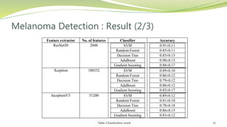 Automatic Skin Lesion Segmentation and Melanoma Detection: Transfer ...