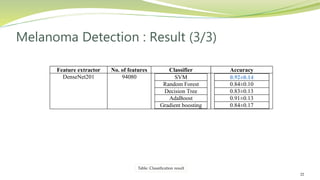 Automatic Skin Lesion Segmentation and Melanoma Detection: Transfer Learning approach with U-Net ...