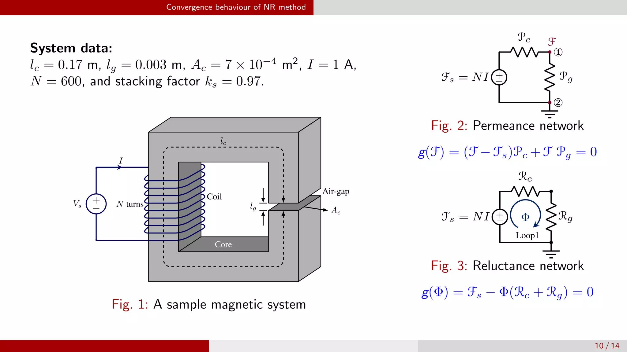 Convergence Behaviour Of Newton Raphson Method In Node And Loop Based