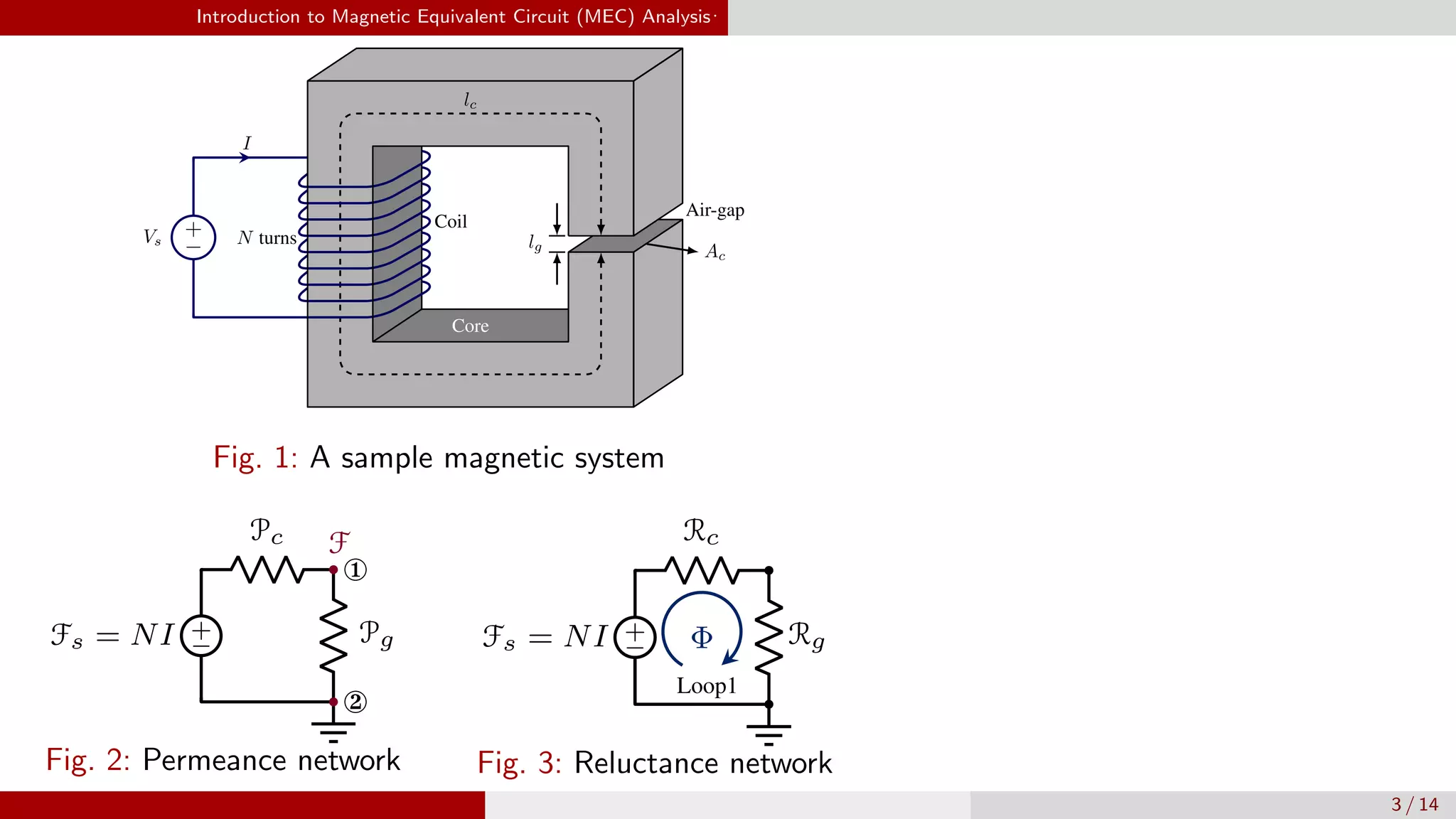 Convergence Behaviour of Newton-Raphson Method in Node- and Loop-Based ...