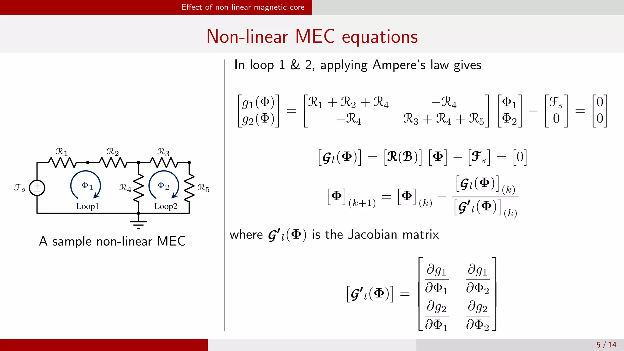 Convergence Behaviour of Newton-Raphson Method in Node- and Loop-Based ...