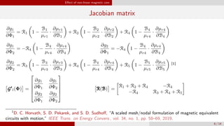 Convergence Behaviour of Newton-Raphson Method in Node- and Loop-Based ...