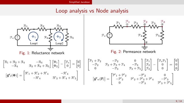 Convergence Behaviour of Newton-Raphson Method in Node- and Loop-Based Non-linear Magnetic ...