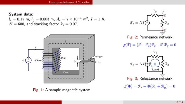 Convergence Behaviour of Newton-Raphson Method in Node- and Loop-Based Non-linear Magnetic ...