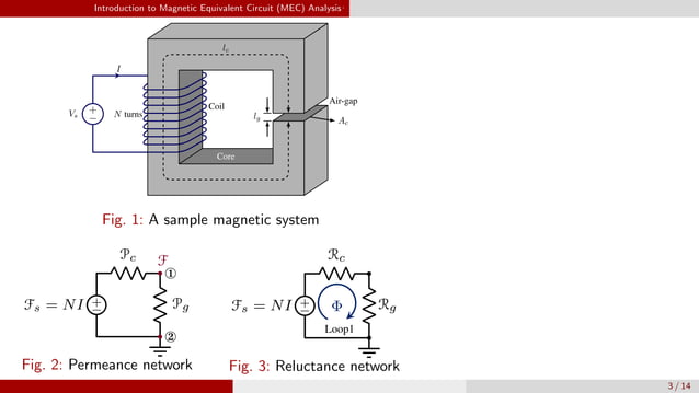 Convergence Behaviour Of Newton Raphson Method In Node And Loop Based