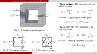 Convergence Behaviour of Newton-Raphson Method in Node- and Loop-Based Non-linear Magnetic ...