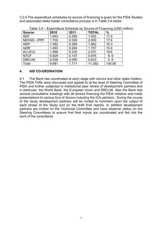 PIDA nepad infrastructure project preparation facility (ippf) special ...