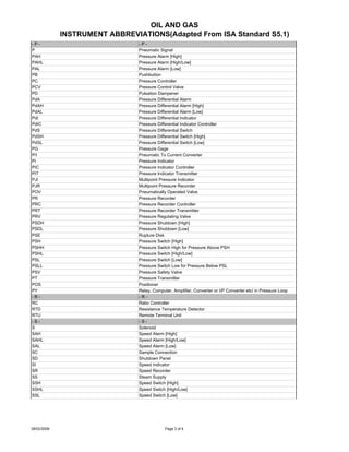 P&id+abbreviation | PDF