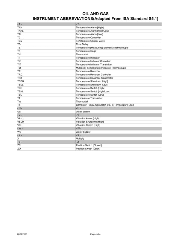 P&id+abbreviation | PDF
