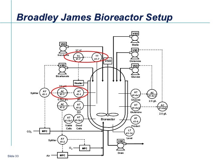 PID Advances in Industrial Control