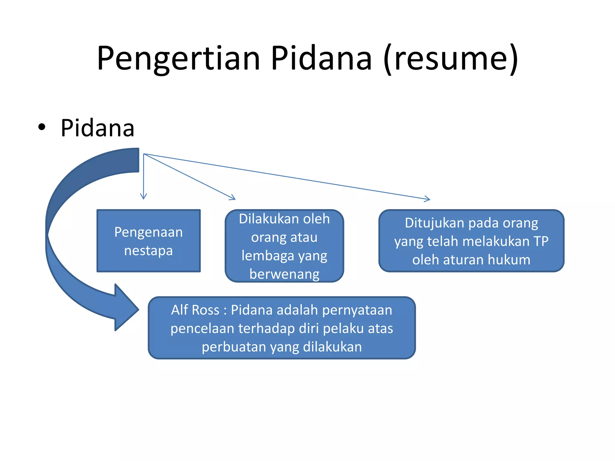 Pidana dan pemidanaan | PPTX