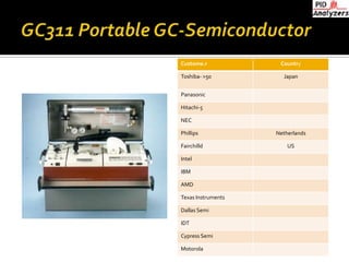 Pid analyzers,products and customers | PPT